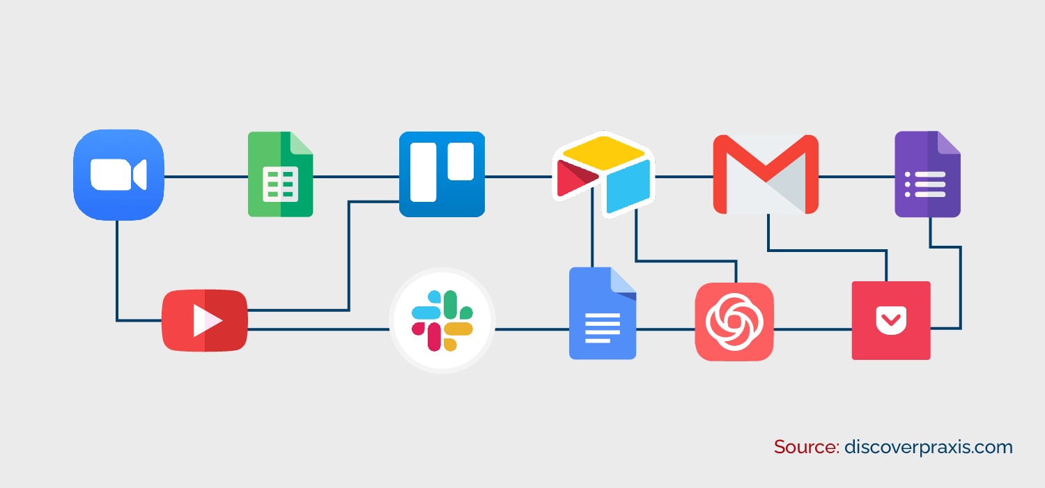 How To Create An Online Course That Sells: 5 Steps To Follow